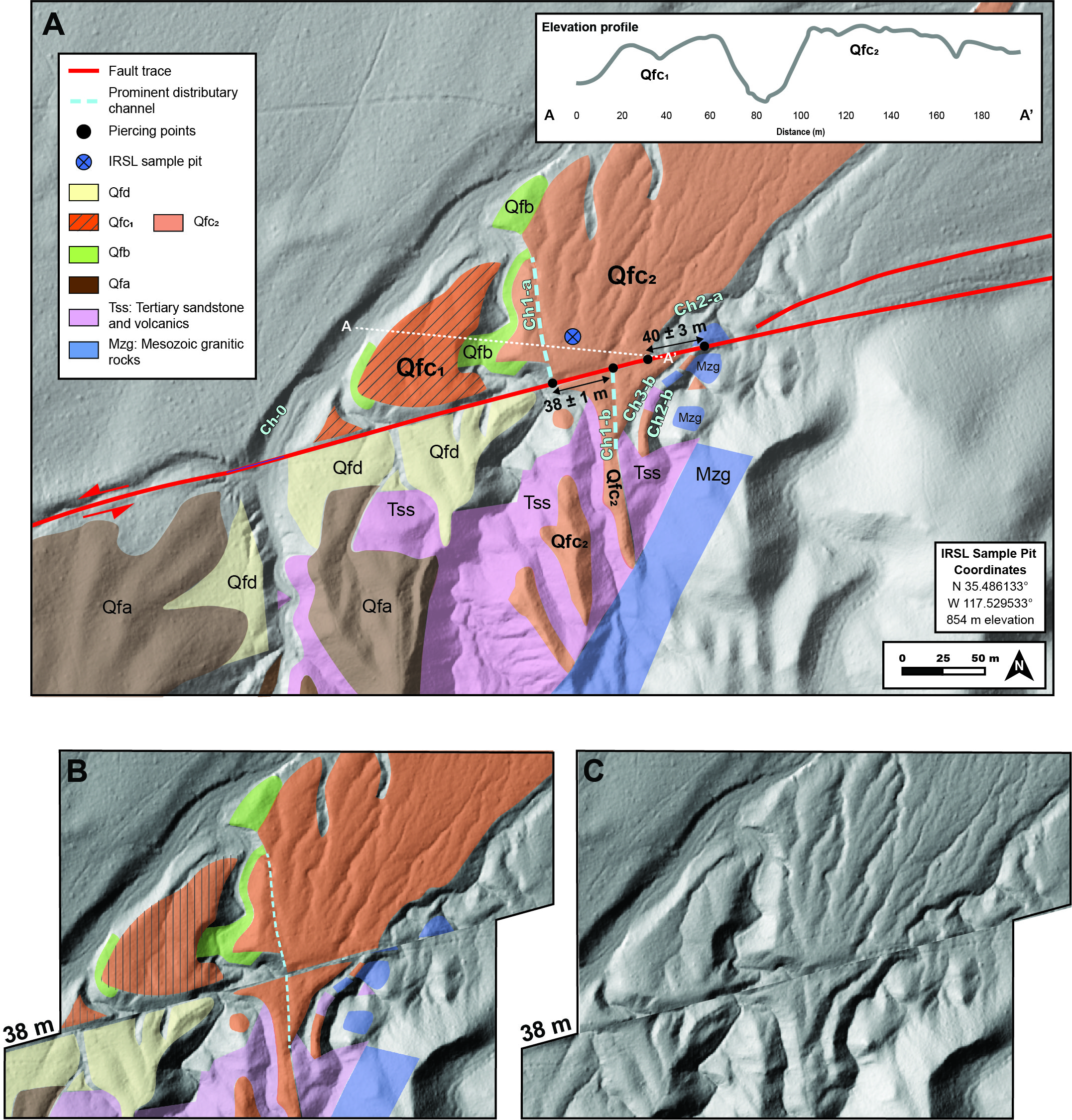 Refined Holocene Slip Rate for the Western and Central Segments of the ...